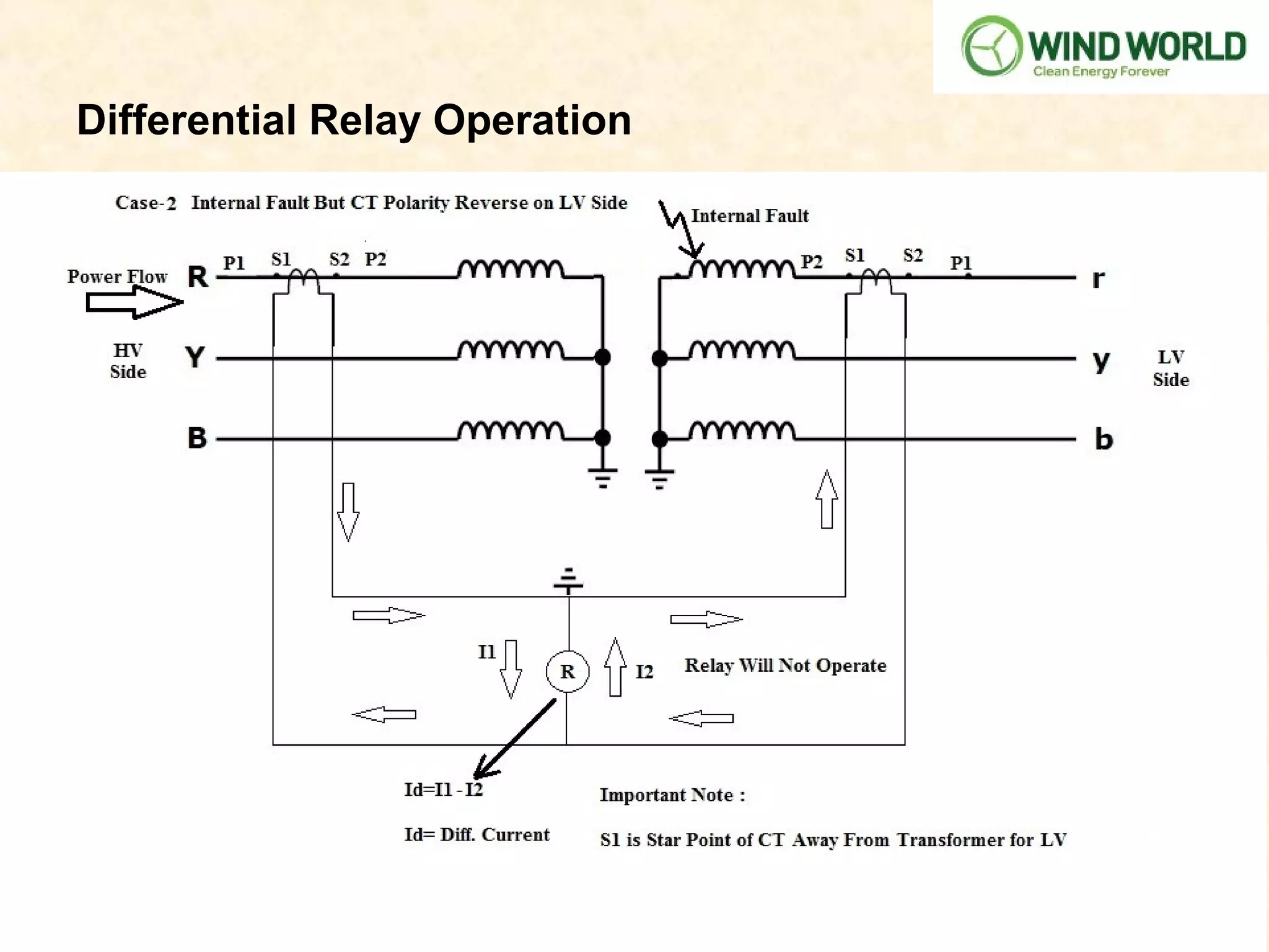 Power Transformer Differential protection | PPT