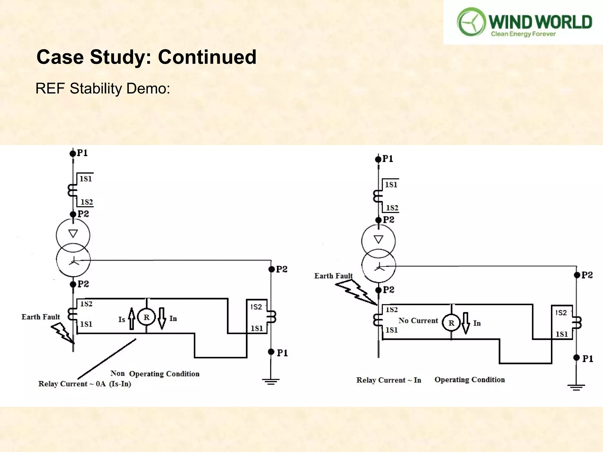 Power Transformer Differential Protection Ppt