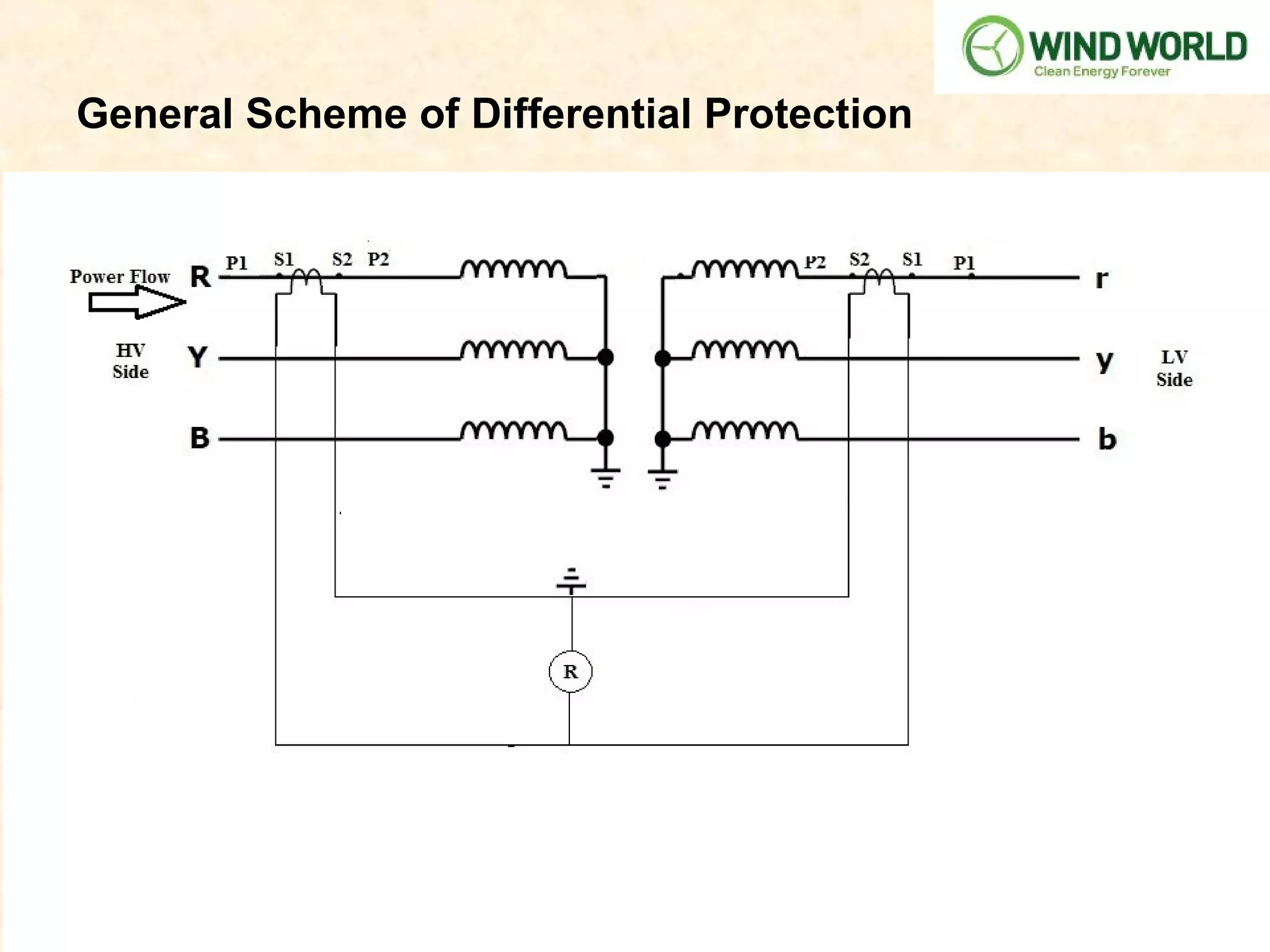 Power Transformer Differential protection | PPT
