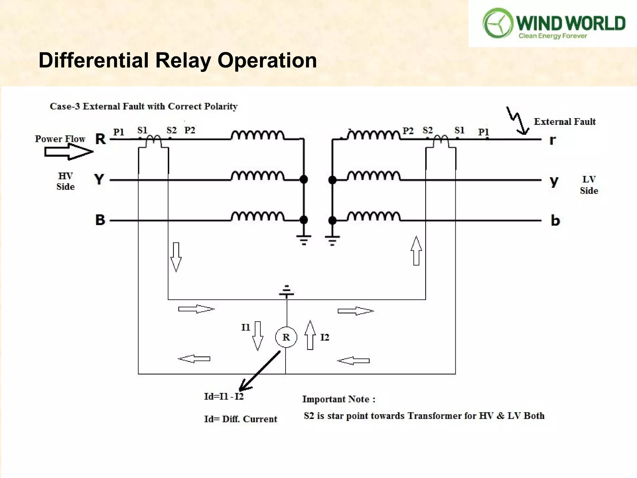Differential protection | PPT