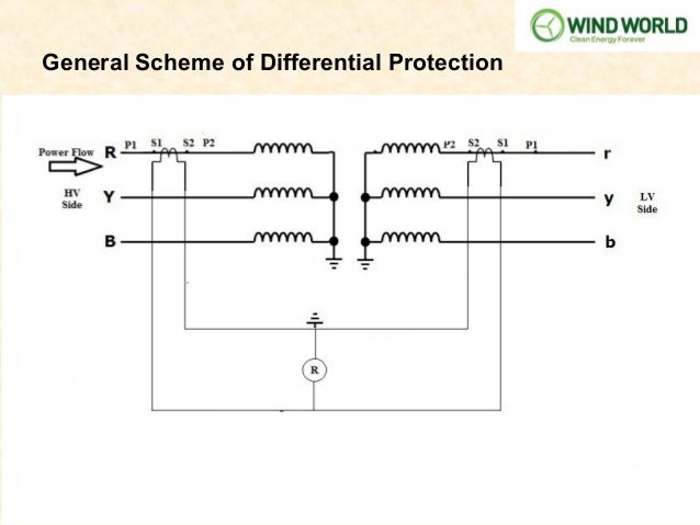 Differential protection