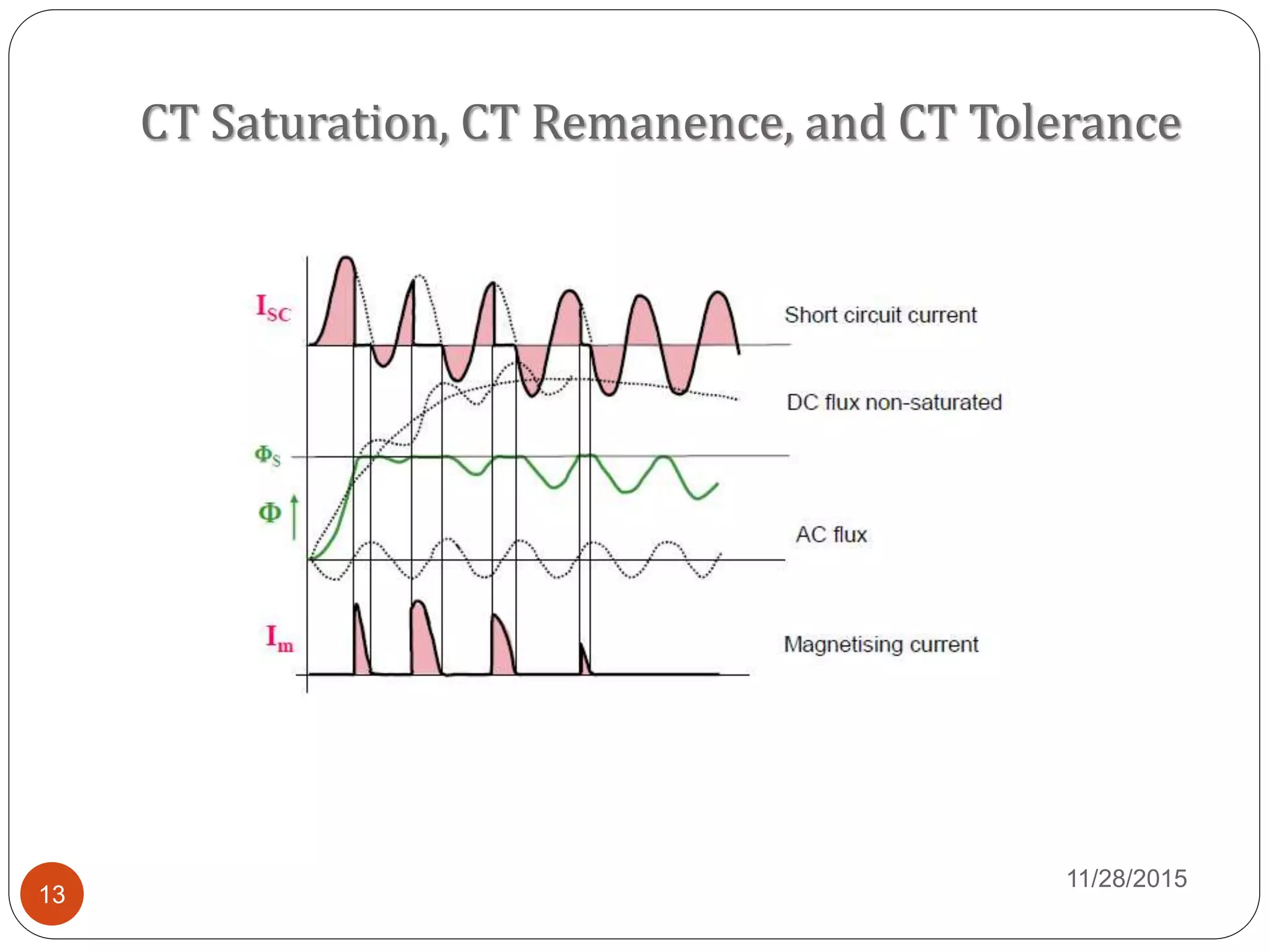 Differential Protection Of Power Transformer Pptx Computer Software And Applications Computing
