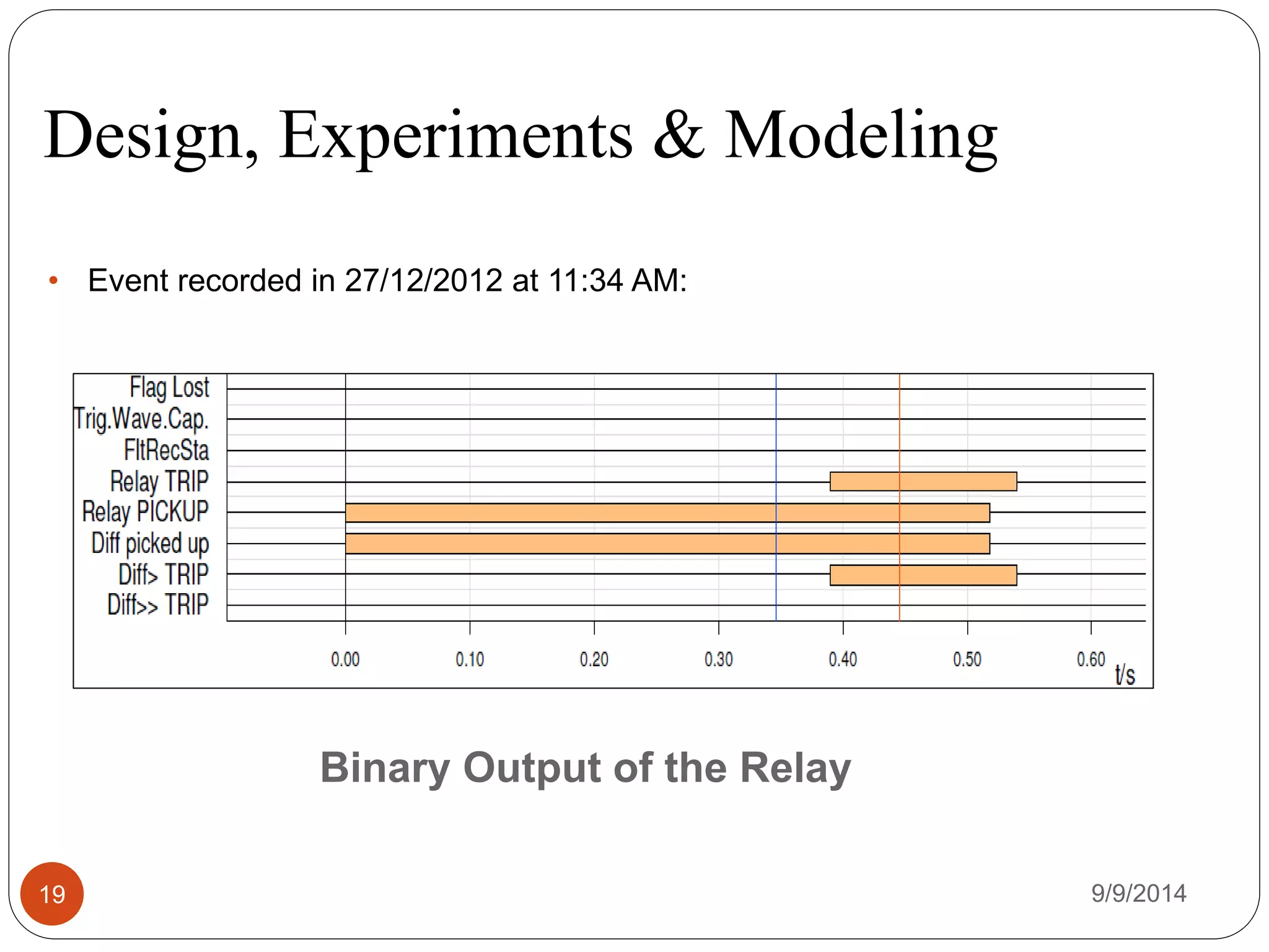 Differential Protection Of Power Transformer Pptx Computer Software