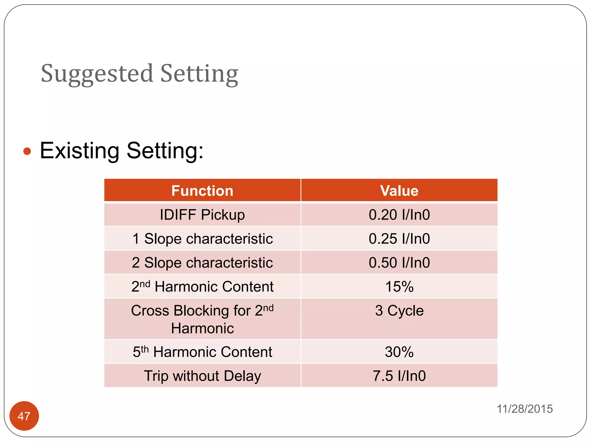 Differential Protection Of Power Transformer Pptx Computer Software