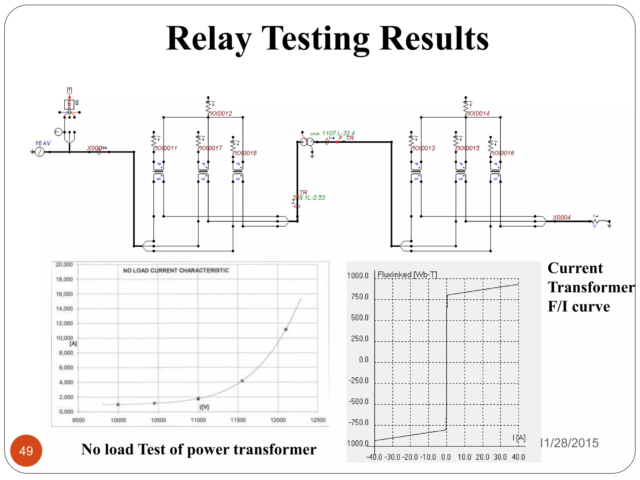 Differential Protection Of Power Transformer Pptx Computer Software