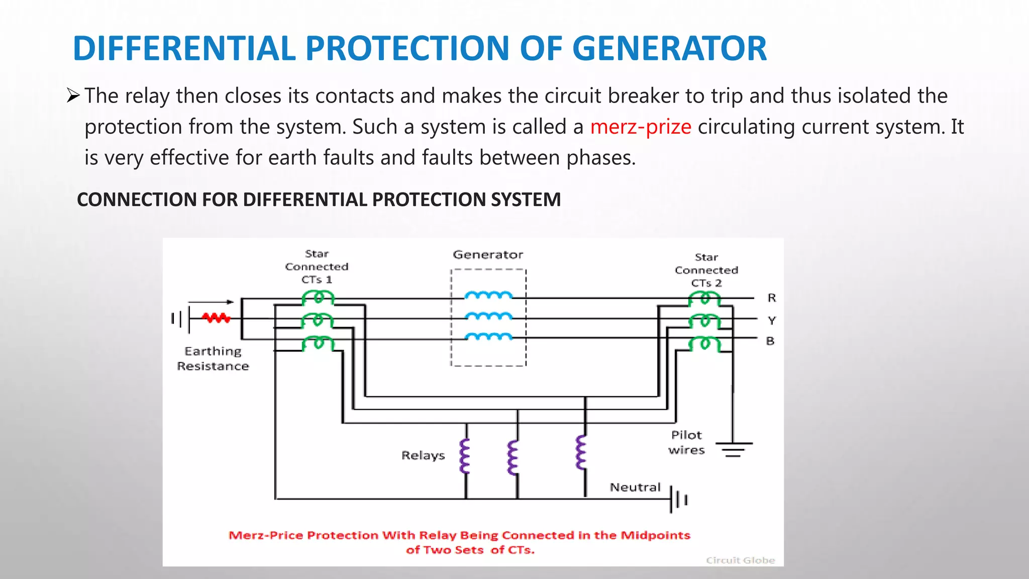 Differential Relay.pptx