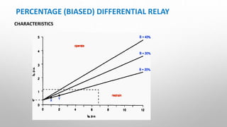 Differential Relay.pptx
