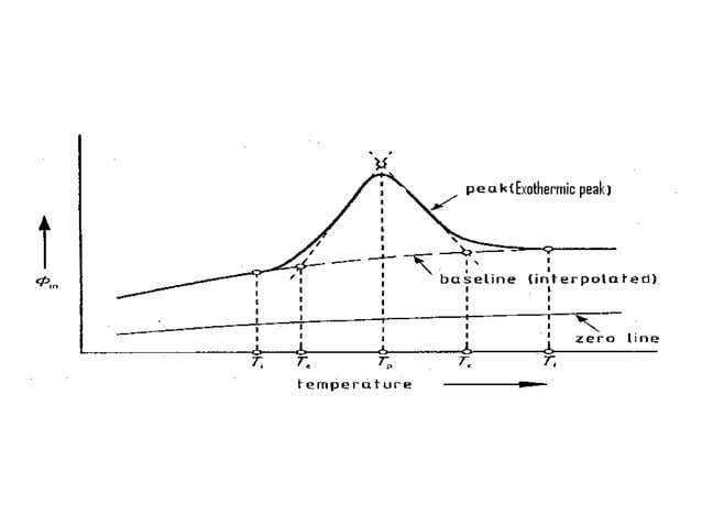 Differential scanning calorimetry | PPT