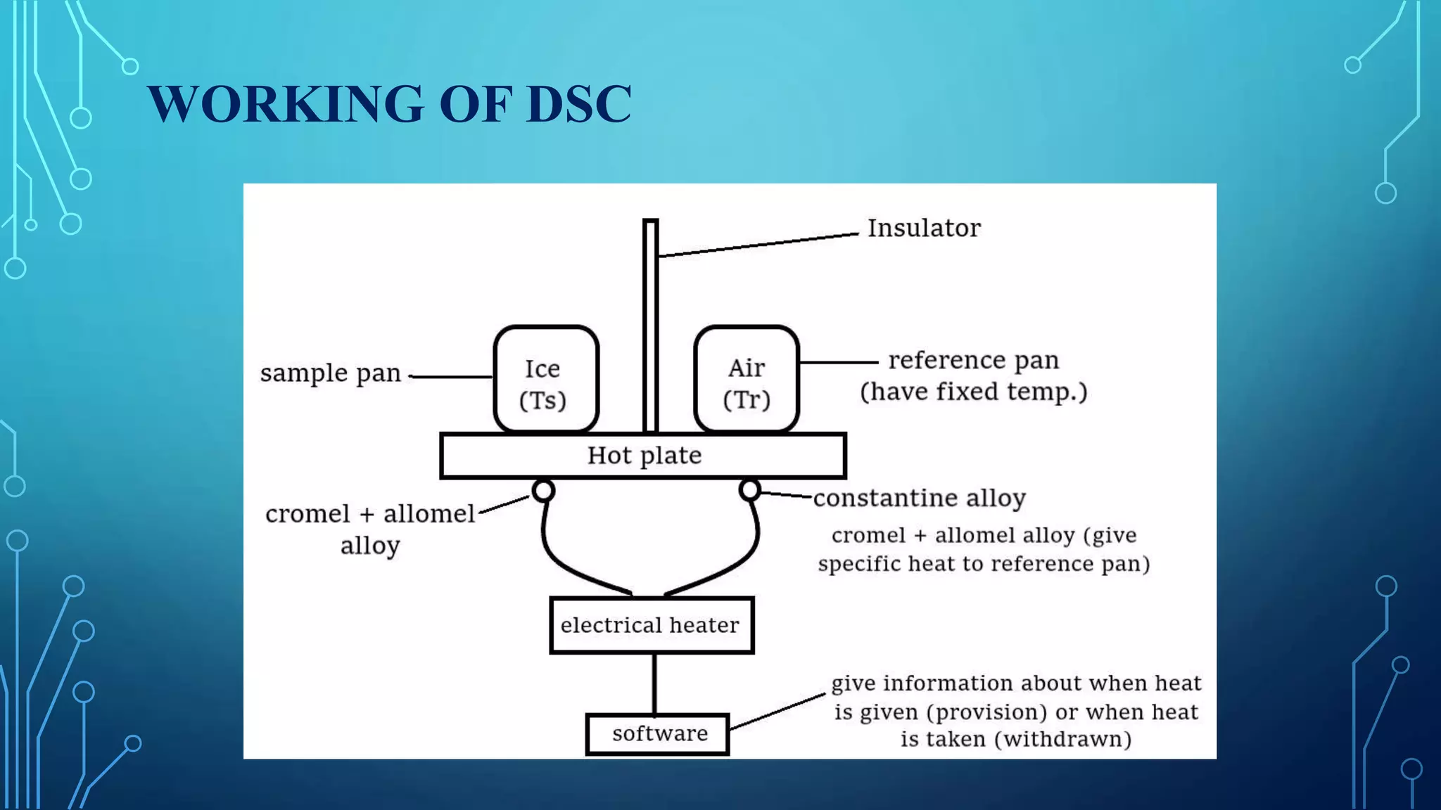 Differential scanning calorimetry | PPTX