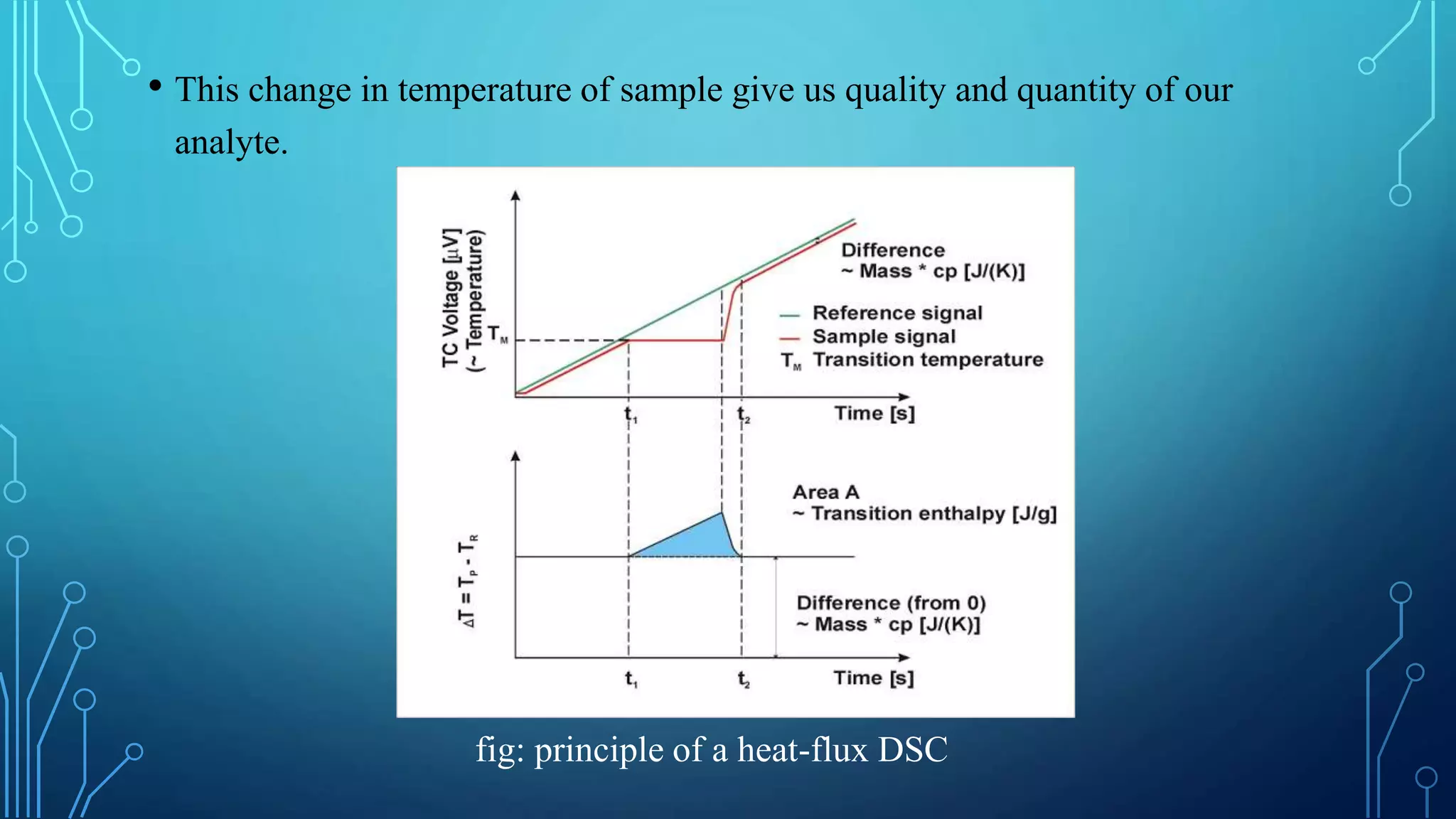 Differential scanning calorimetry | PPTX