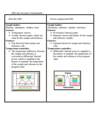 Differential scanning calorimetry | DOCX