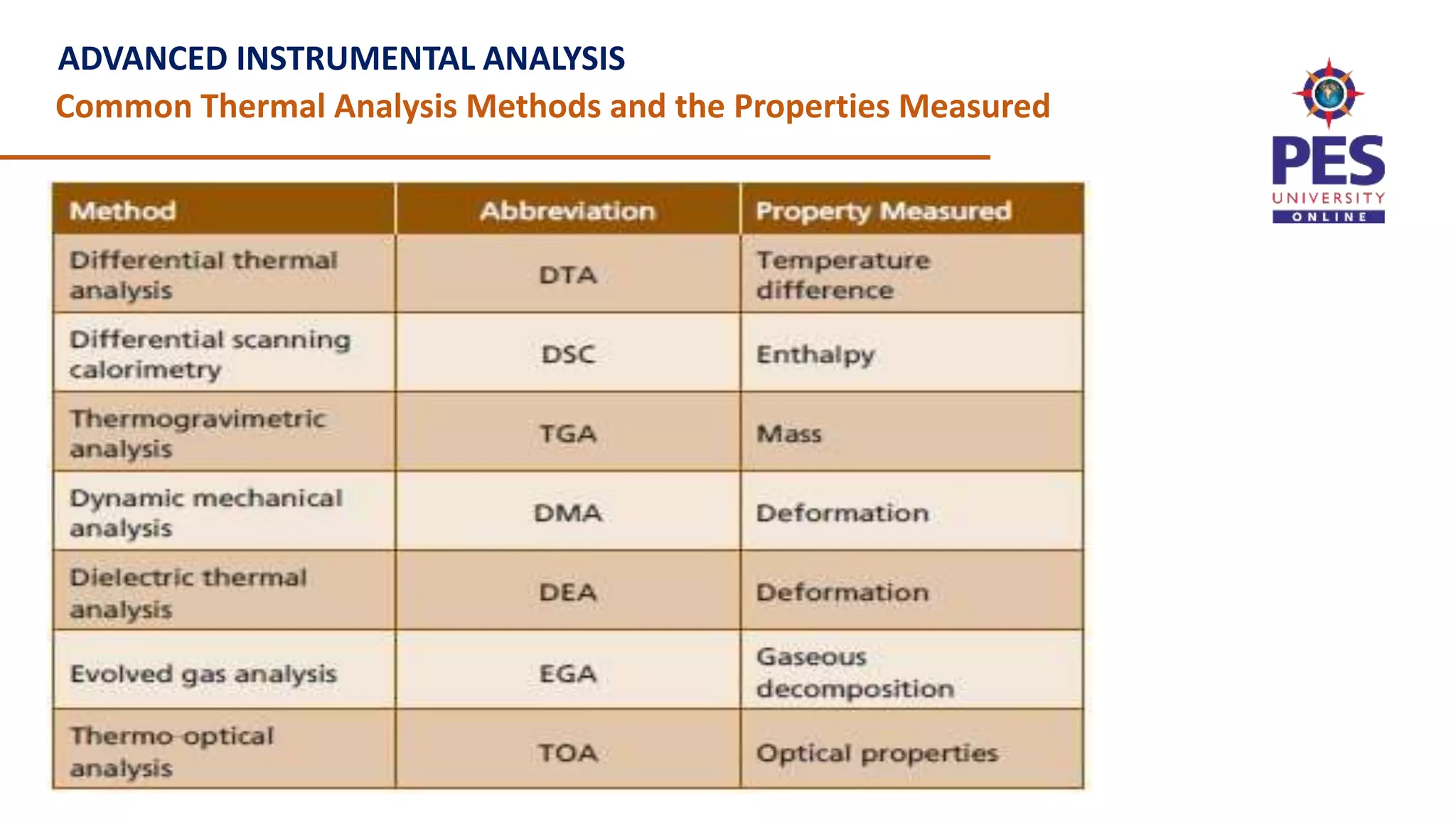 differential scanning calorimetry.pptx
