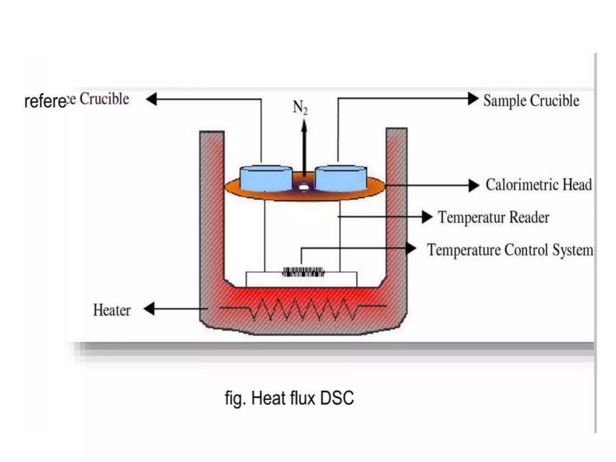 Differential Scanning Calorimetry.pptx