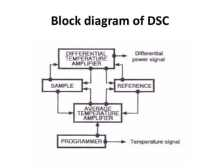 Differential Scanning Calorimetry.pptx