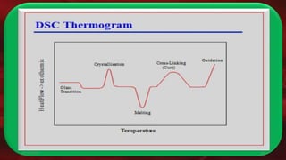 Thermogram Dsc
