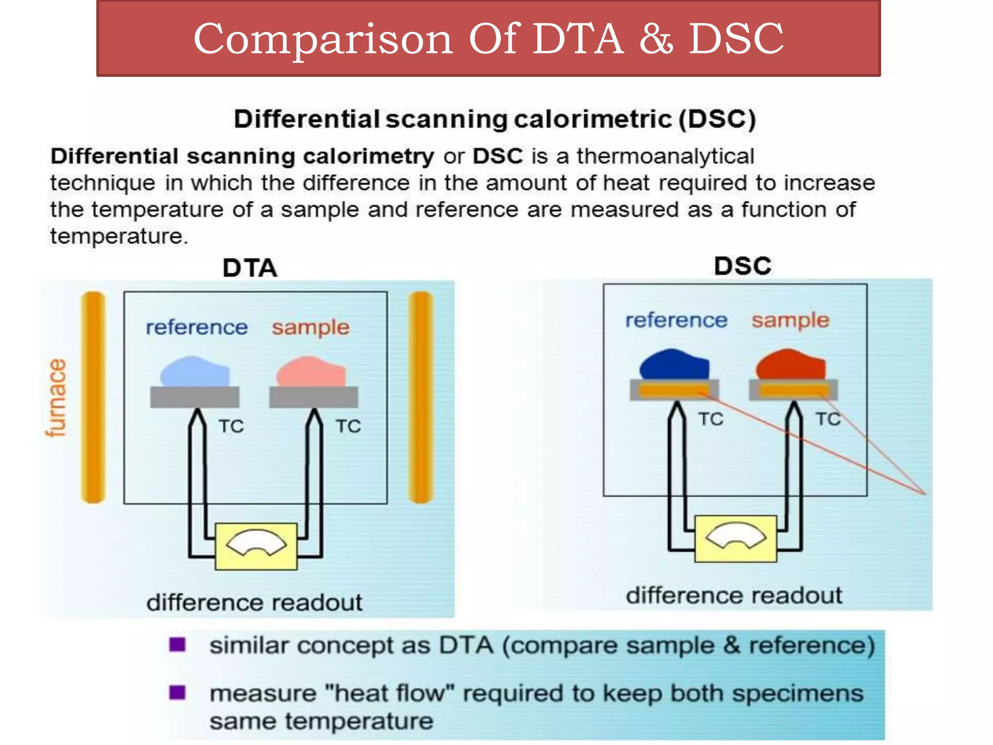 Differential Scanning Colorimetry | PPTX