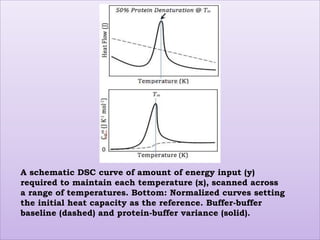 Differential Scanning Colorimetry | PPTX