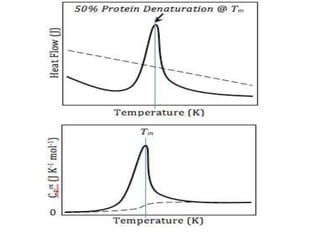 Differential scanning Colorimetry (DSC). | PPTX