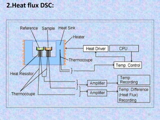 Differential scanning Colorimetry (DSC). | PPTX