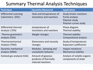 Differential scanning Colorimetry (DSC). | PPTX