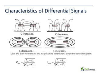 Differential signals presantation | PPT