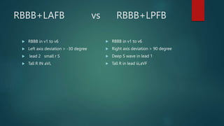 DIFFERENTIALS OF ARRYTHMIAS WITH RBBB MORPHOLOGY.pptx