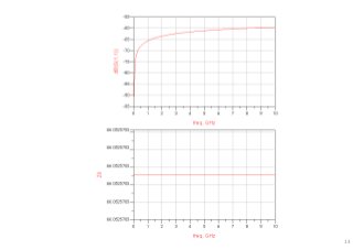 Differential stripline impedance calculate | PDF