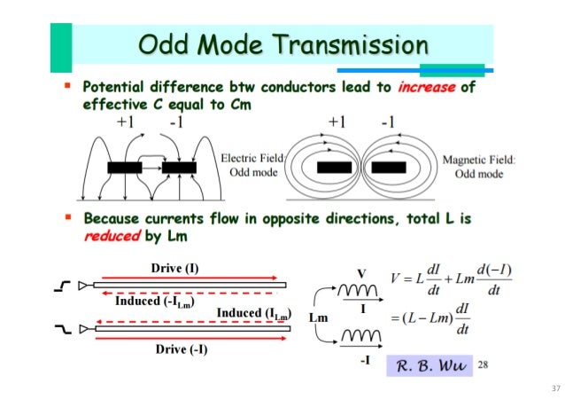 Differential stripline impedance calculate
