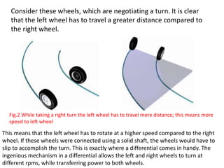 Differential system | PPTX