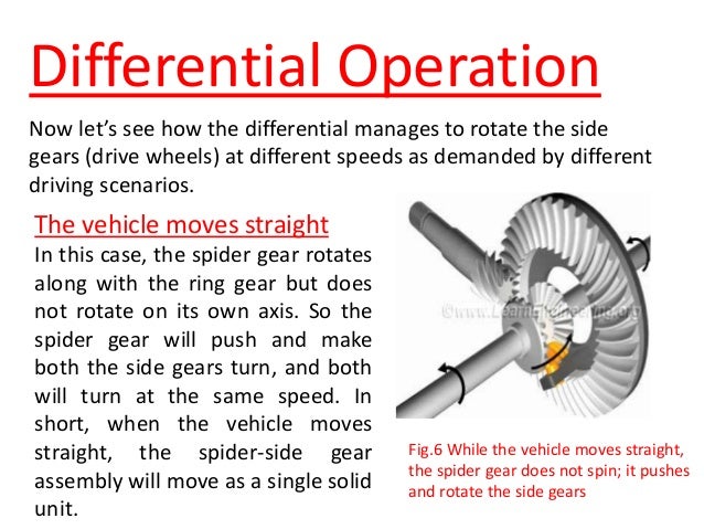 Differential system
