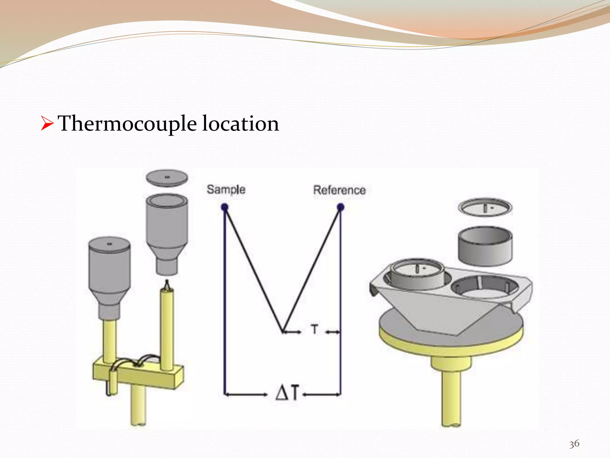 Differential thermal analysis & Differential Scanning Calorimetry | PPTX