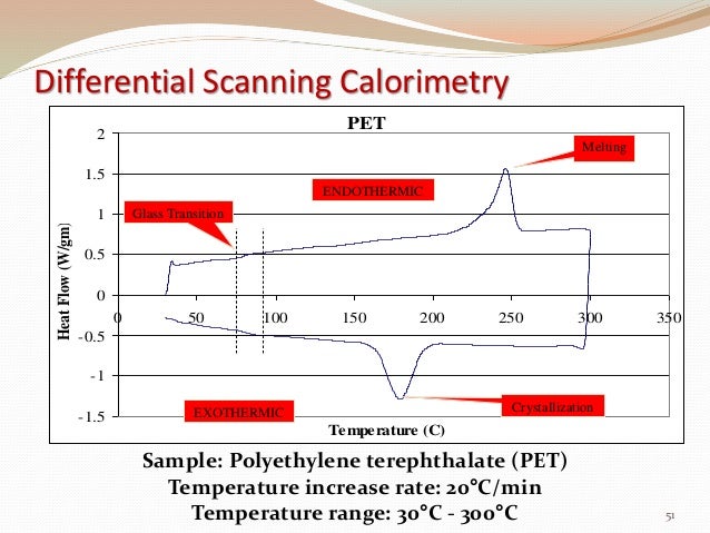Differential Scanning Calorimetry
