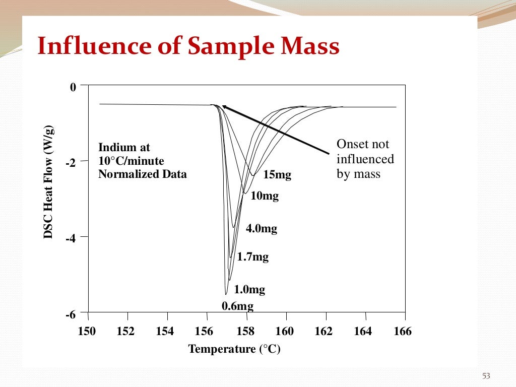 Differential Thermal Analysis And Differential Scanning Calorimetry