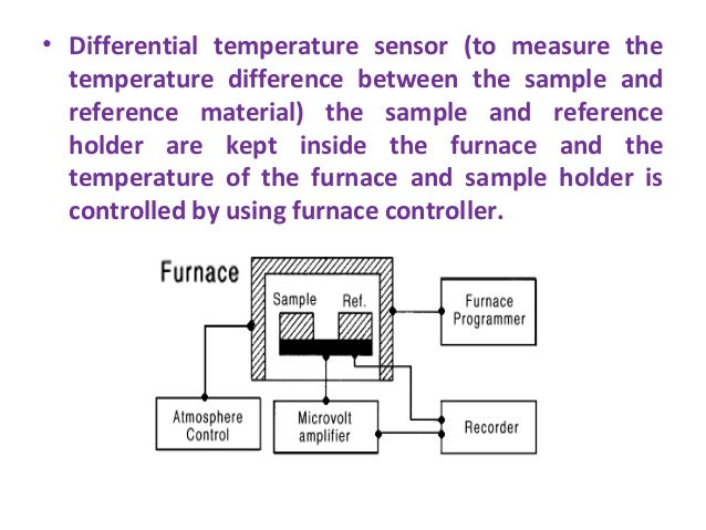Differential thermal analysis