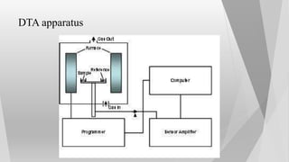 Differential thermal analysis | PPTX | Chemistry | Science