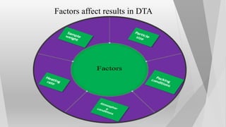 Differential thermal analysis | PPTX | Chemistry | Science