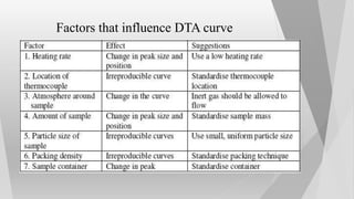 Differential thermal analysis | PPTX | Chemistry | Science