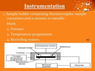Differential Thermal Analysis (DTA) | PPTX