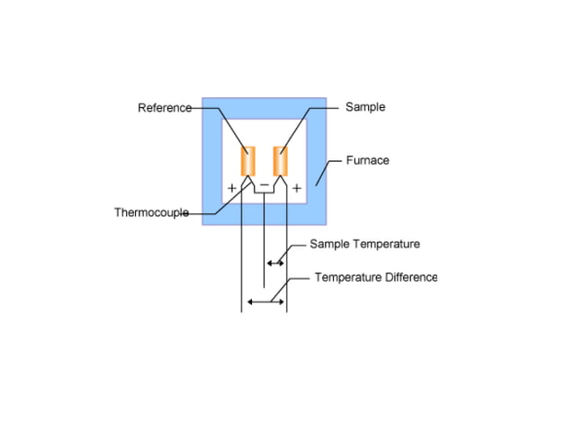 Differential thermal analysis: Pengembangan Alat Differential Thermal ...