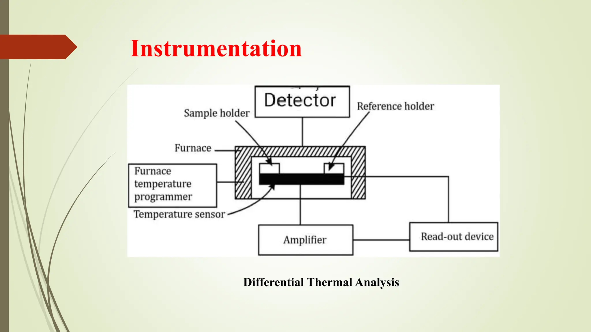 DIFFERENTIAL THERMAL ANALYSIS DTA pptx