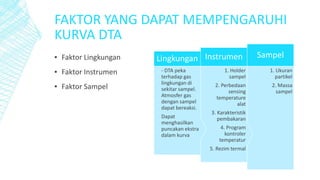 Differential thermal analysis - widyaningsih bungin sura' - 1406532974 ...