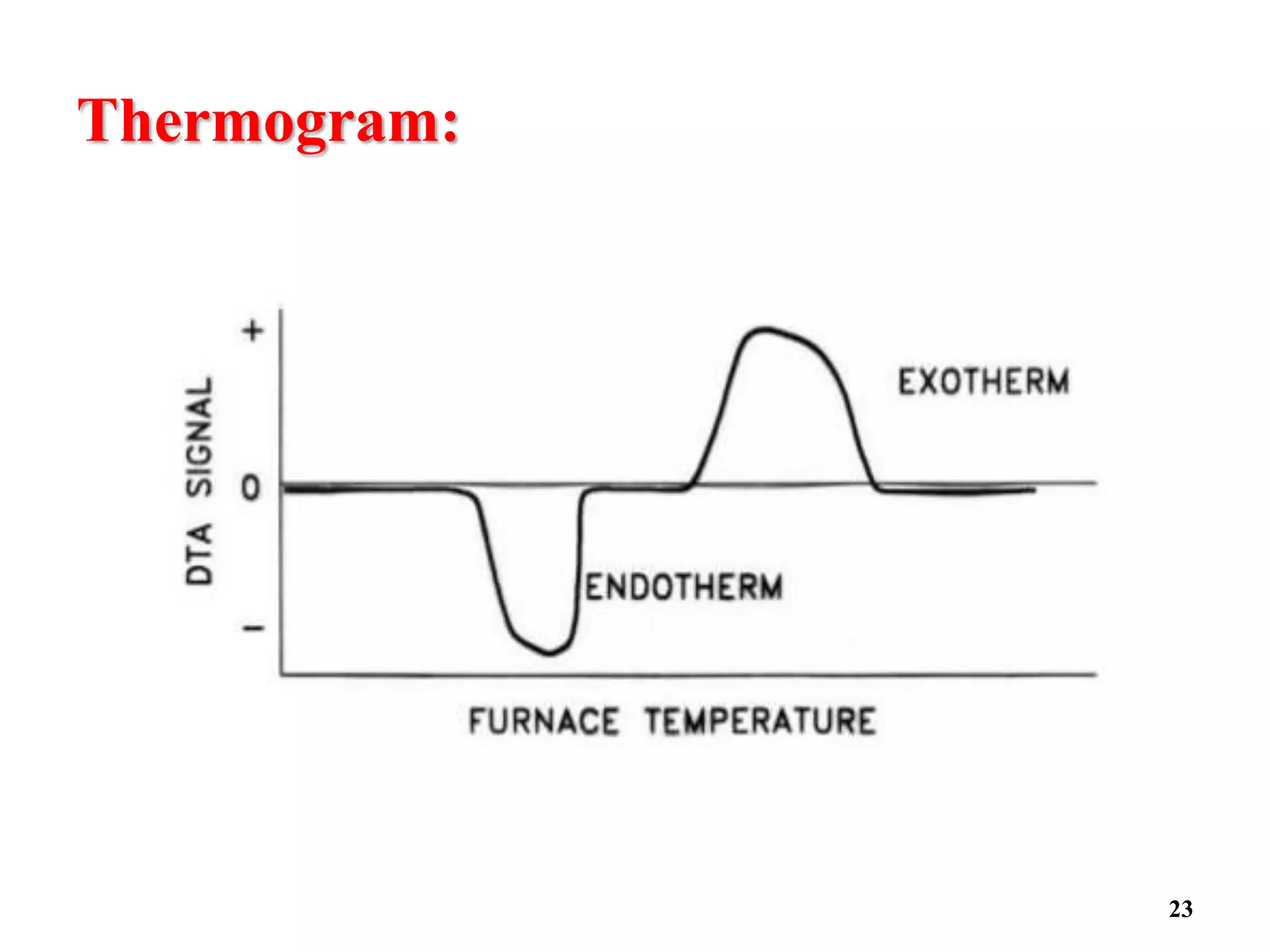Differential thermal analysis(dta) | PPTX