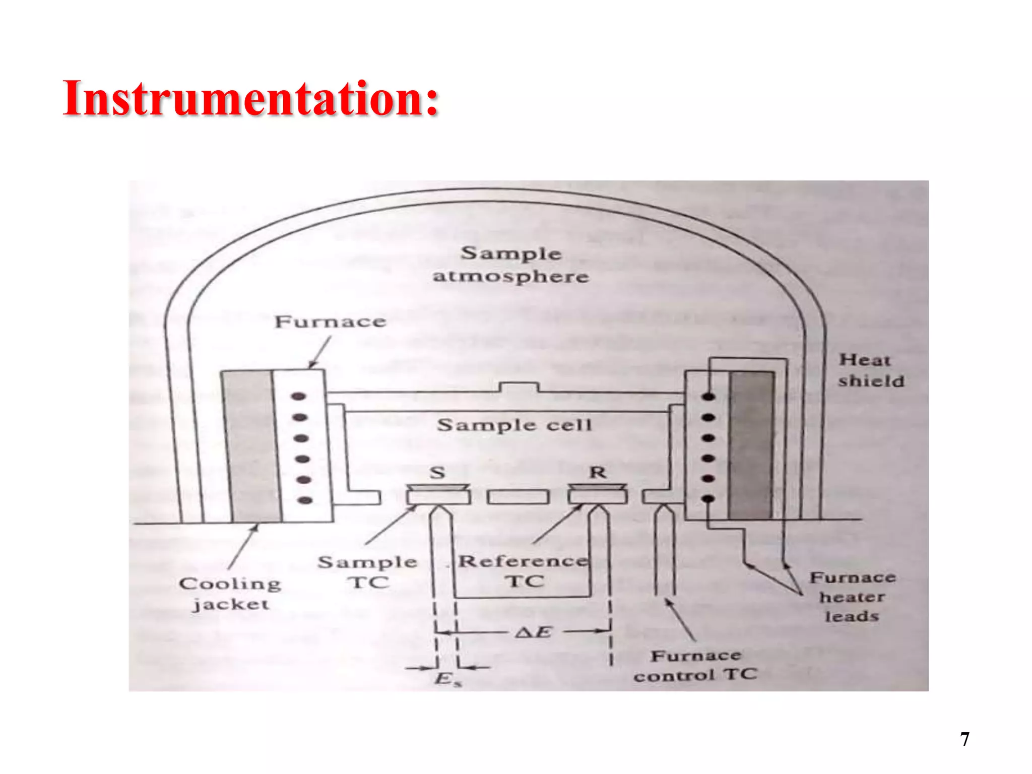 Differential thermal analysis(dta) | PPTX