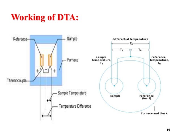 Differential thermal analysis(dta) | PPTX | Physics | Science