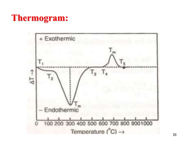 Differential thermal analysis(dta) | PPTX | Physics | Science