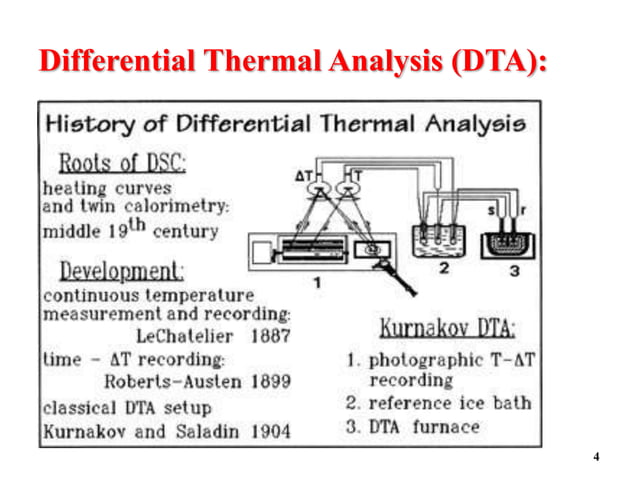 Differential thermal analysis(dta) | PPTX | Physics | Science