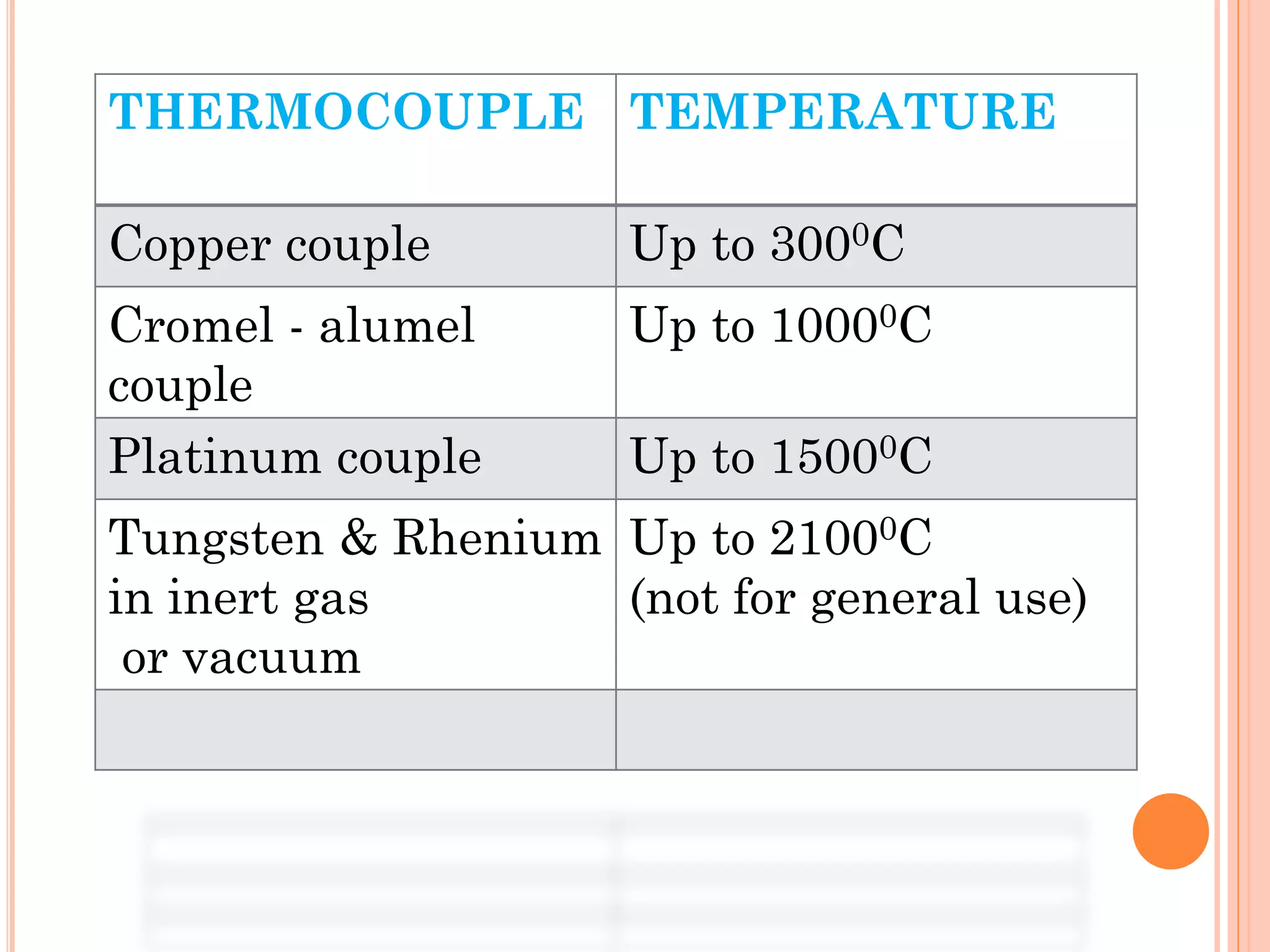 Differential Thermal Analysis & Differential Scanning Calorimetry | PDF