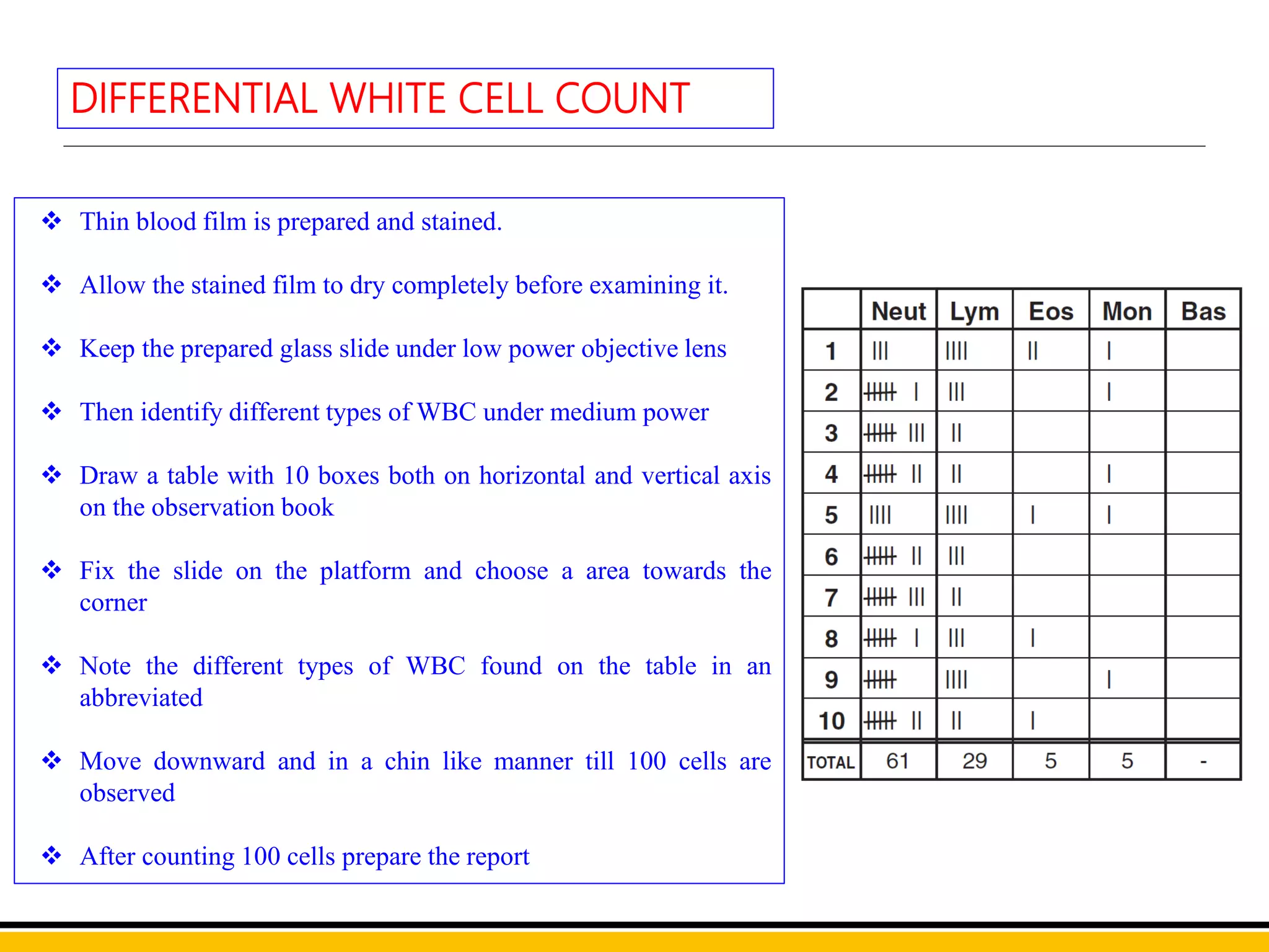 Differential WBC Count | PPTX