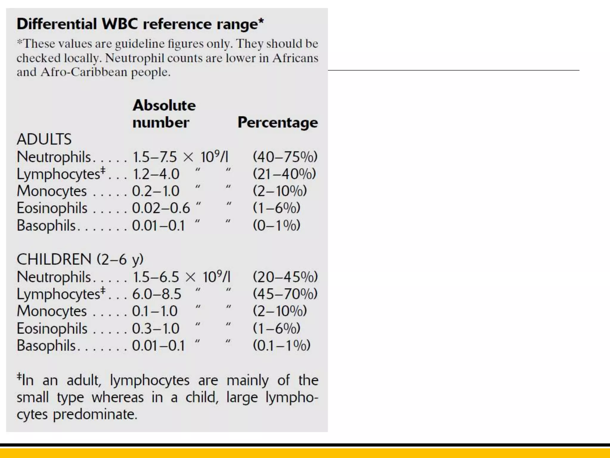 Differential WBC Count | PPTX