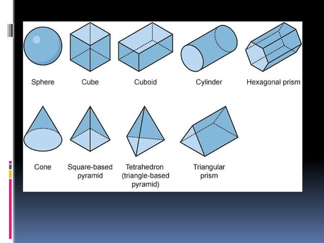 differentiate between shapes and objects.pptx